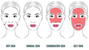 Knowing Your Skin Type: How To Determine — Woman With Mind