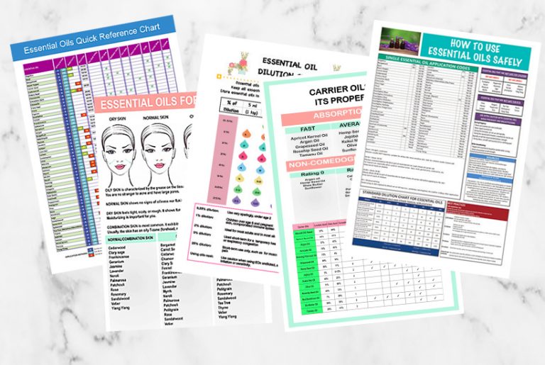 Skincare Formula Calculators Archives — Woman With Mind